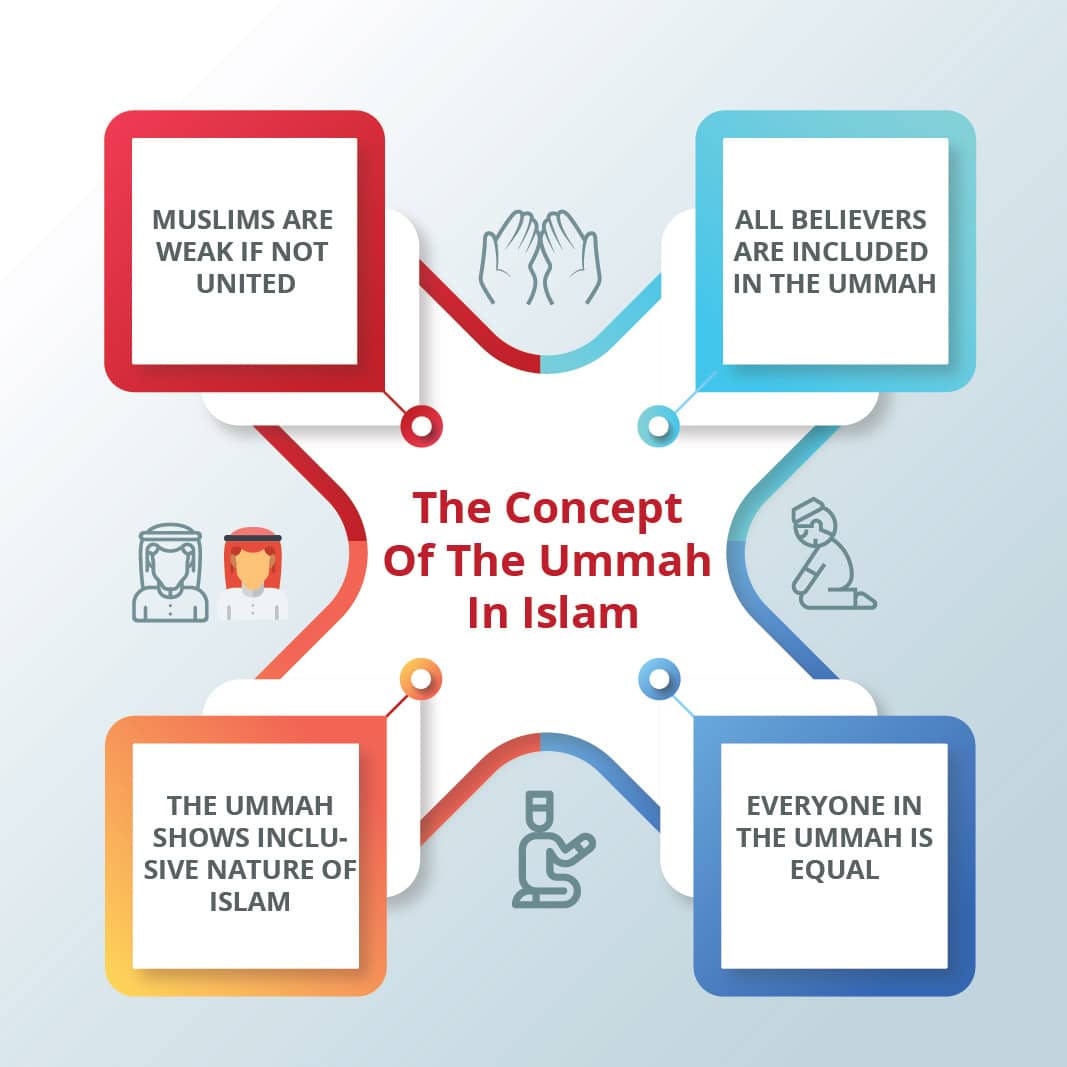 The Concept Of The Ummah In Islam Quran For Kids The Concept Of The Ummah In Islam Quran For Kids