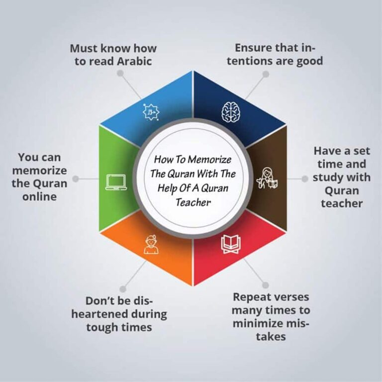 Blog | Online Quran Class Academy | Quran For Kids