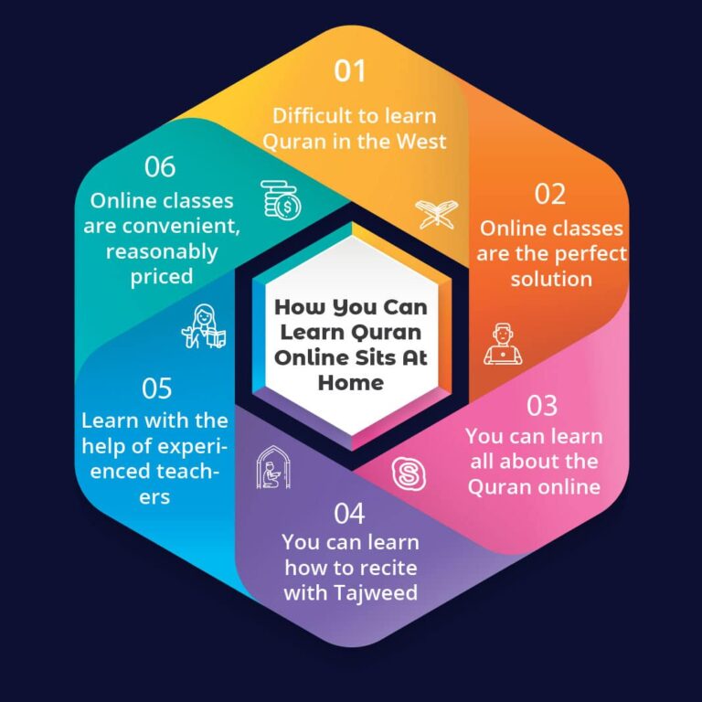 Blog | Online Quran Class Academy | Quran For Kids