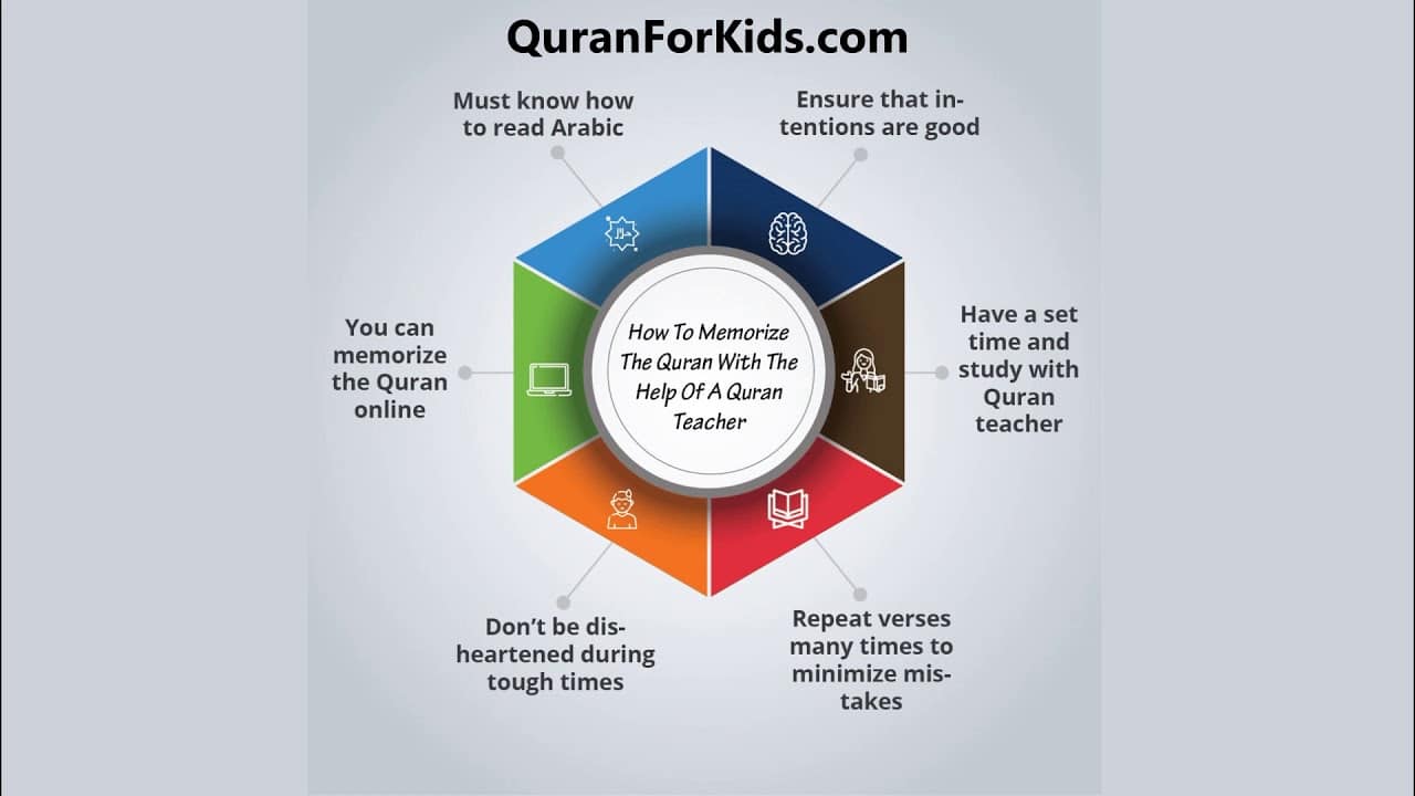 Infographic Quran