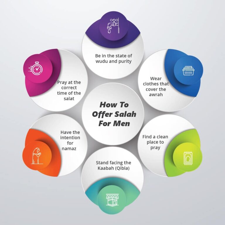 How to Offer Salah For Men - Perform Namaz - Quran For Kids