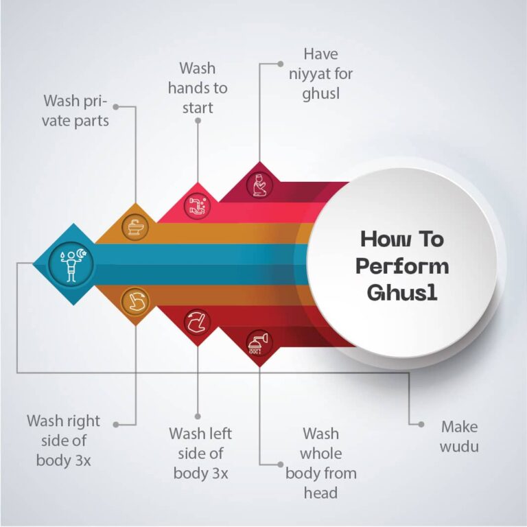 How to Perform Ghusl - Ghusl ka tarika