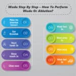 Wudu steps - How to Perform Wudu or Ablution? | Quran For kids