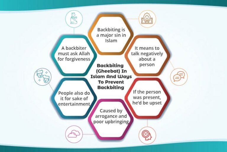 Backbiting (Gheebat) in Islam and Ways to Prevent Backbiting
