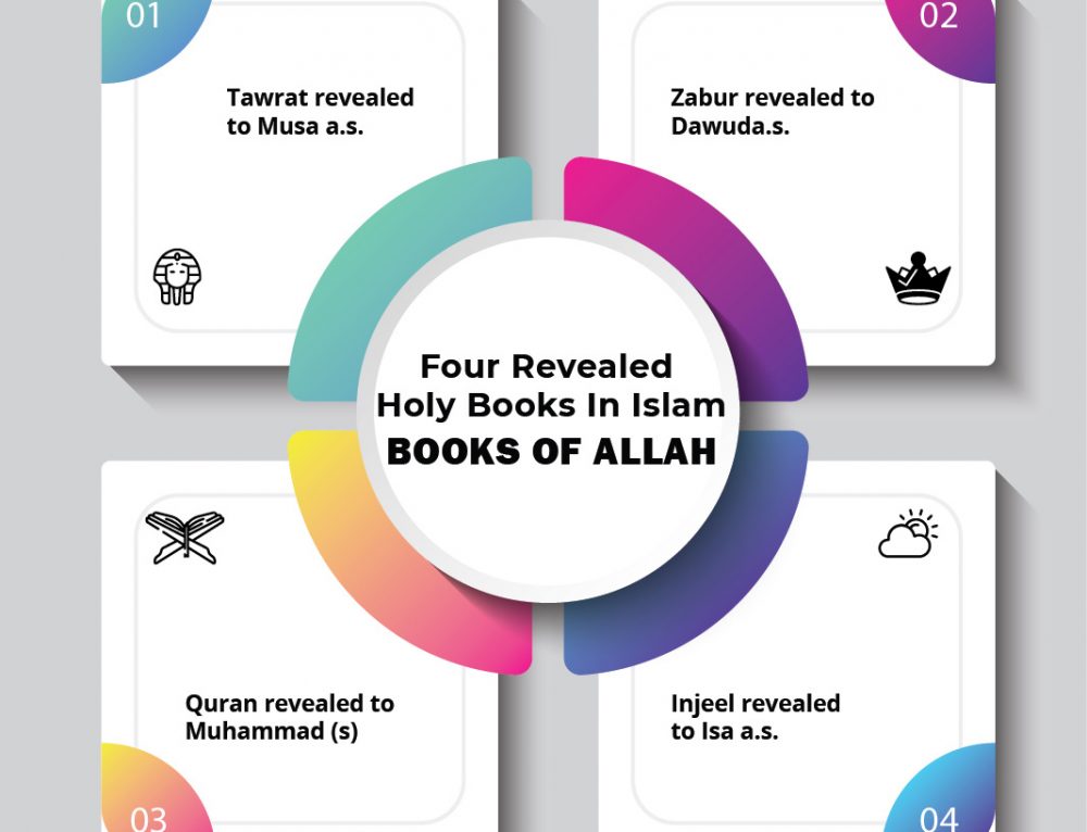 The Holy Quran and Modern Science - Quran For kids