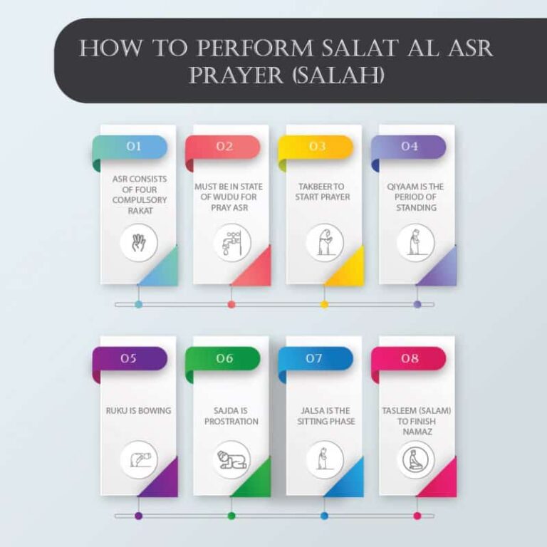 How to Perform Salat al Asr Prayer (Salah) - Quran For kids