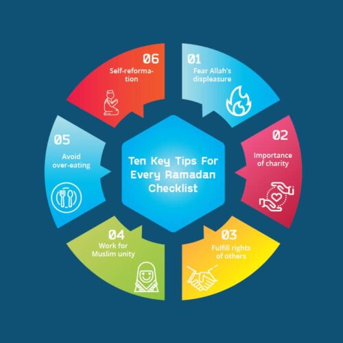 Ten Key Tips for Every Ramadan Checklist – Quran For kids
