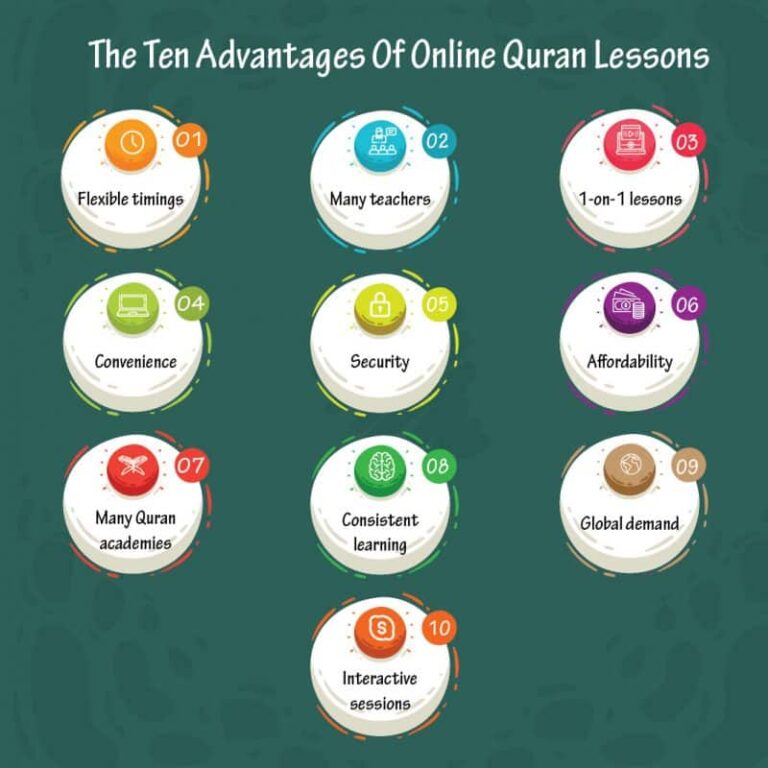 The Story Of Prophet Moses (AS) and Its Importance For Muslims