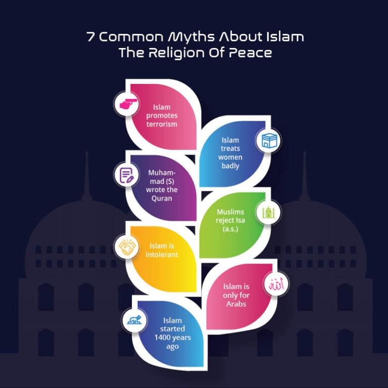 7 Common Myths about Islam - The Religion of Peace | Quran For kids