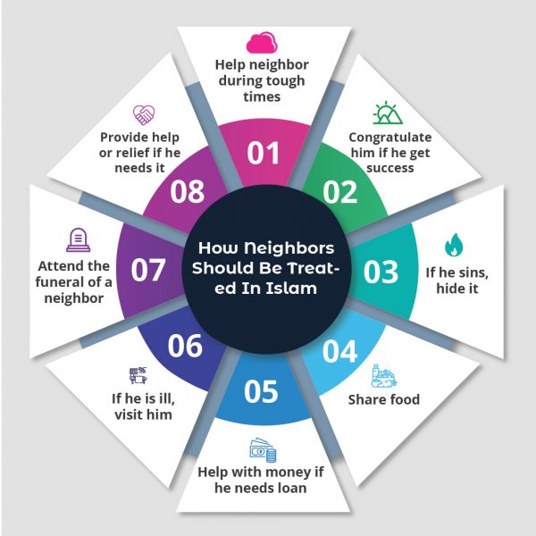 How neighbors should be treated in Islam - Quran For kids