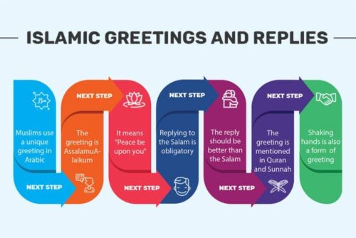 Islamic and Muslim Greetings and Replies - Greetings in Islam