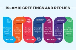 Islamic and Muslim Greetings and Replies | Greetings in Islam ...