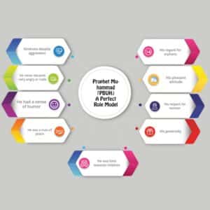 Prophet Muhammad (PBUH) - A Perfect Role Model | Quran For kids