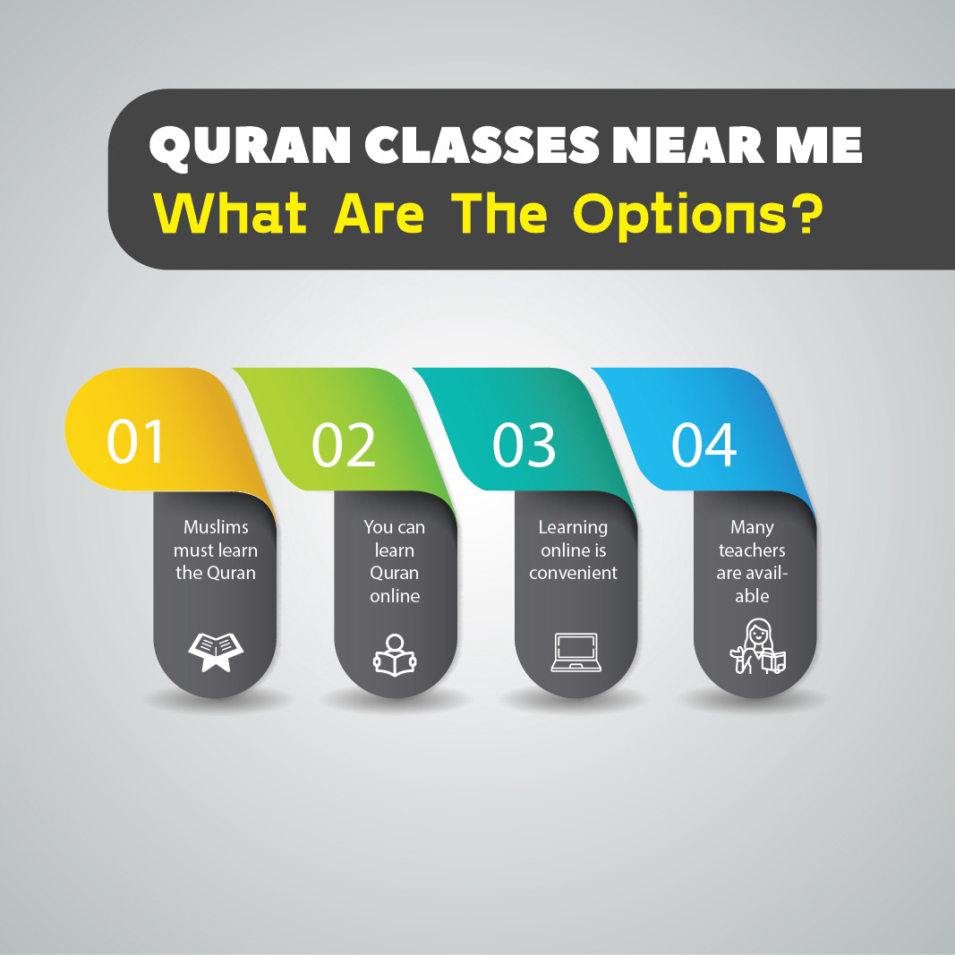 Quran Classes Near Me – What are the Options? - Quran For kids