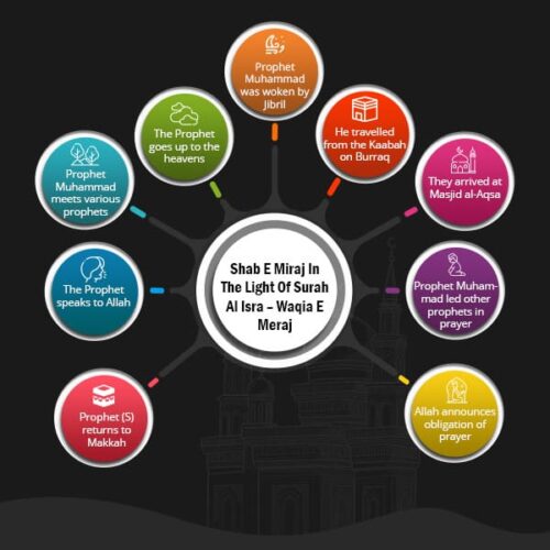 Ten Astaghfar Duas from the Quran and Sunnah - Quran For kids