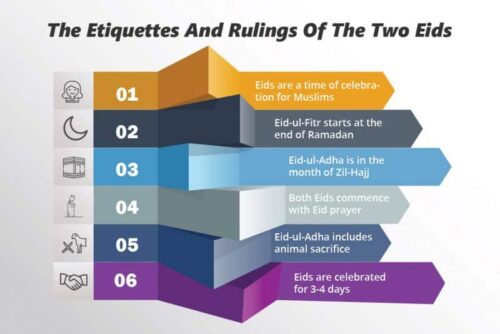 Two Eids - The etiquettes and Rulings of the two Eids