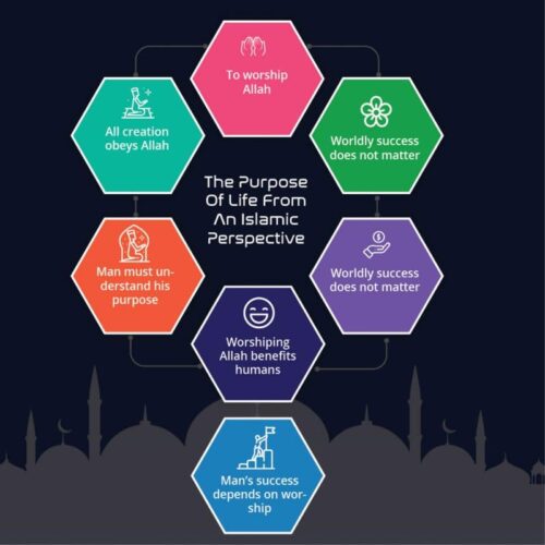 Prophet Muhammad (PBUH) - A Perfect Role Model - Quran For kids