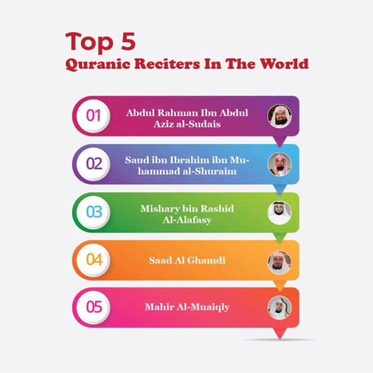 Best Surah in Quran for Success - Powerful Surah in Quran