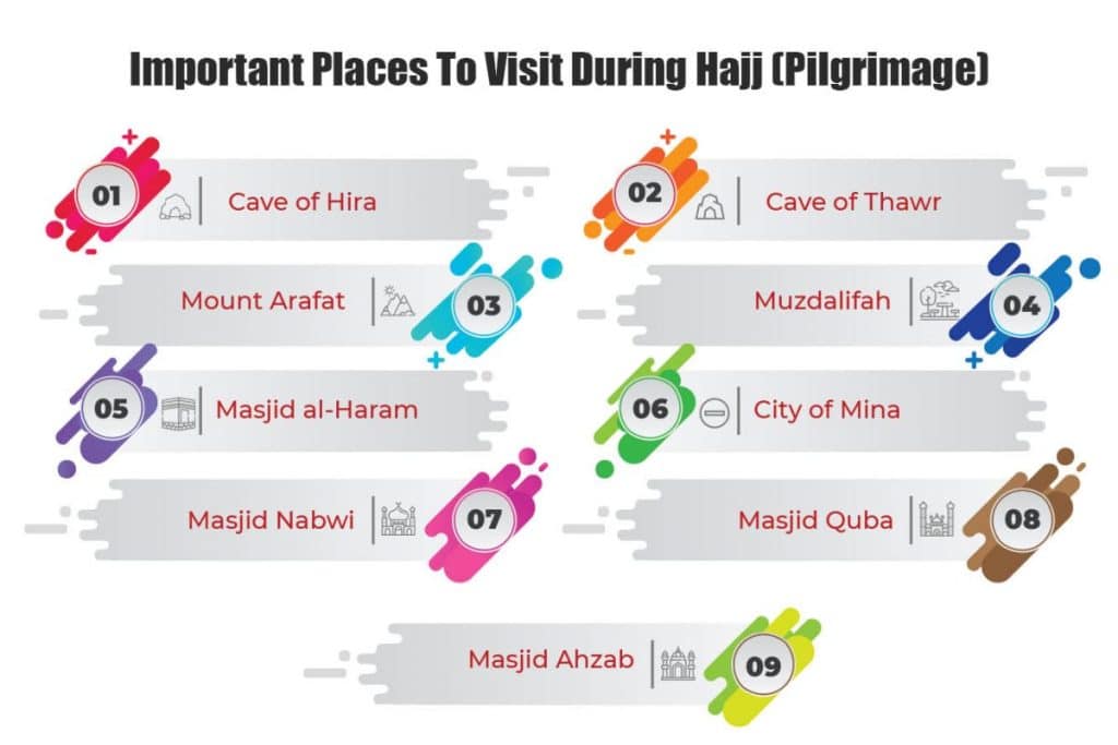 Important Places to Visit during Hajj (Pilgrimage) | Quran For kids