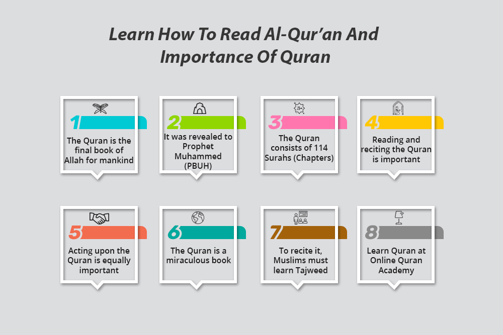 Learn how to read Al-Qur’an and importance of Quran - Quran For kids