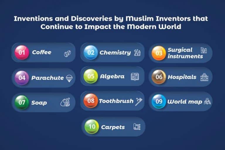 Inventions by Muslims that Continue to Impact the World | Quran For kids