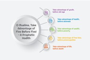Take Advantage of Five Before Five! – A Hadith | Quran For kids