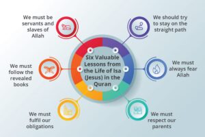 Valuable Lessons from the Life of Isa (Jesus) in the Quran | Quran For kids