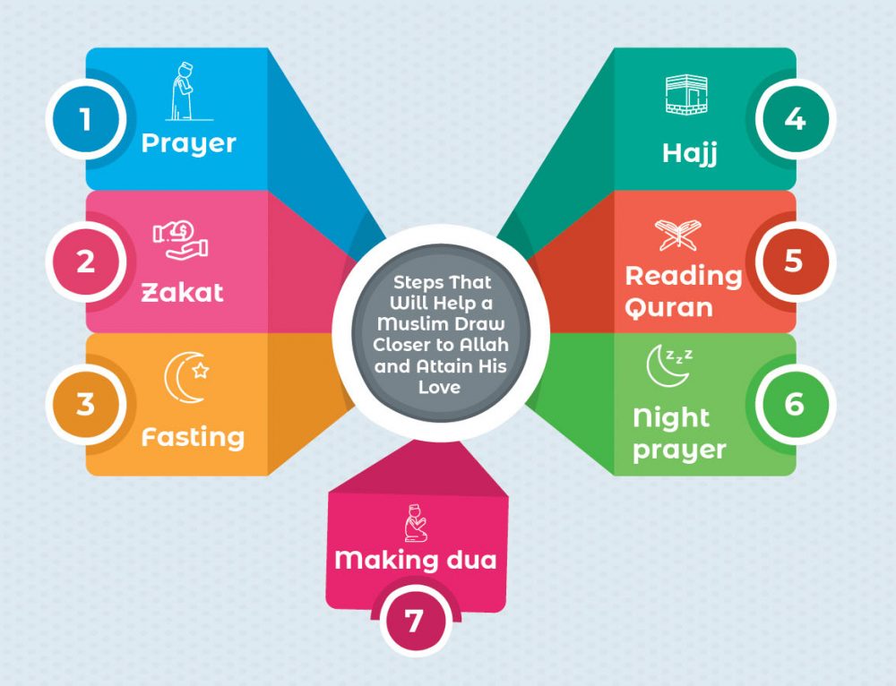 7 easy Steps For Every Hajj pilgrim - Quran For kids