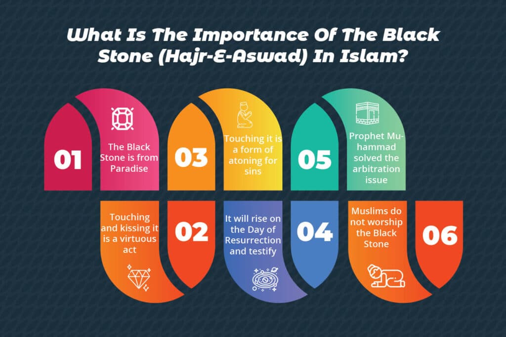 Every Thing About Hajr E Aswad or The Black Stone of Kaaba