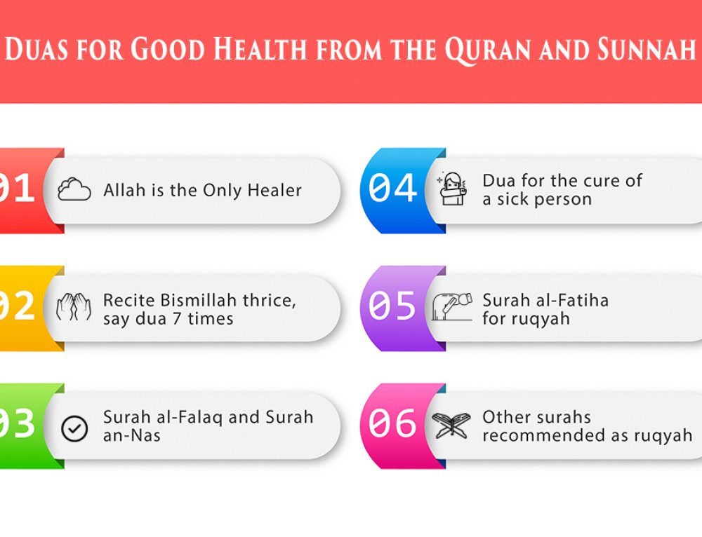 Dhikr and Duas after Salah (Daily Prayers) in Islam - Quran For kids
