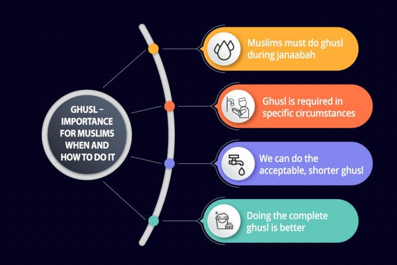 Ghusl Importance for Muslims – When and How to Do Ghusl