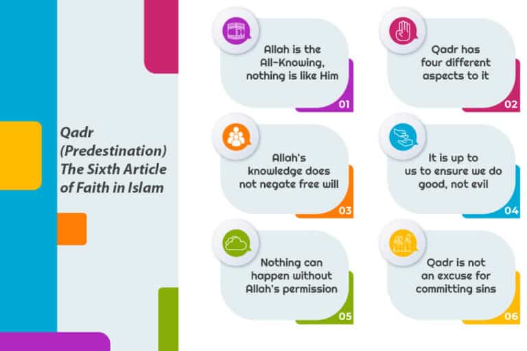 Qadr (Predestination) The Sixth Article of Faith in Islam | Quran For kids