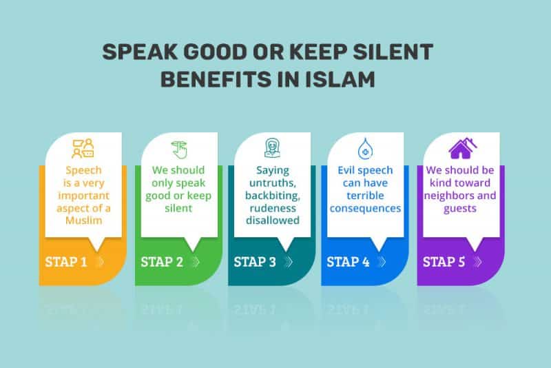 Speak good or keep silent – Benefits in Islam – Quran For kids