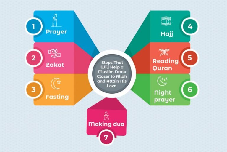 Steps That Will Help a Muslim Get Closer to Allah | Quran For kids