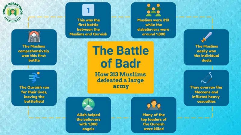 Battle of Badr – How 313 Muslims defeated a large army - Quran For kids