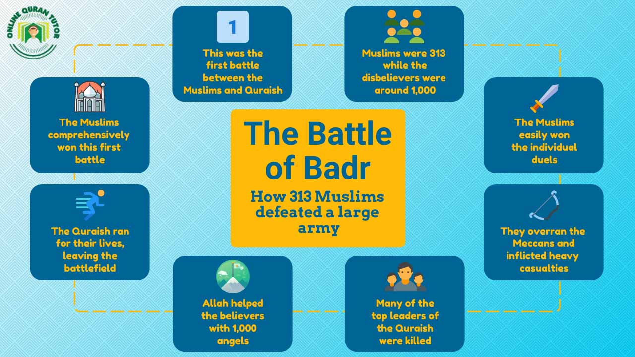 Battle of Badr – How 313 Muslims defeated a large army - Quran For kids