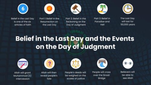 Belief in the Last Day and Events on the Day of Judgment – Quran For kids