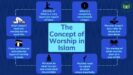 The Concept of Worship of Allah in Islam - Quran For kids