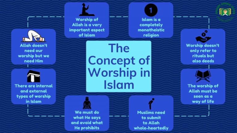The Concept of Worship of Allah in Islam | Quran For kids