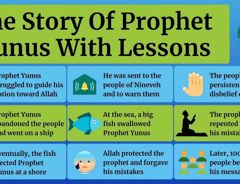 The Great Flood and Prophet Nuh (a.s.) - Quran For kids