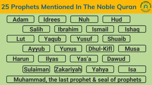 25 Prophets Mentioned In The Noble Quran - Quran For kids
