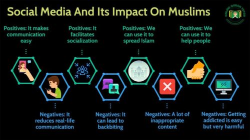 Social Media And Its Impact On Muslims – Quran For kids