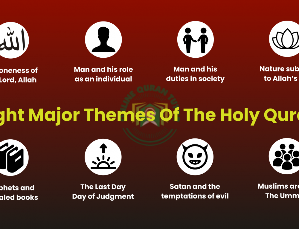 4 Quls Importance and Reciting Benefits, 4 Qul (Char Qul) - Quran For kids