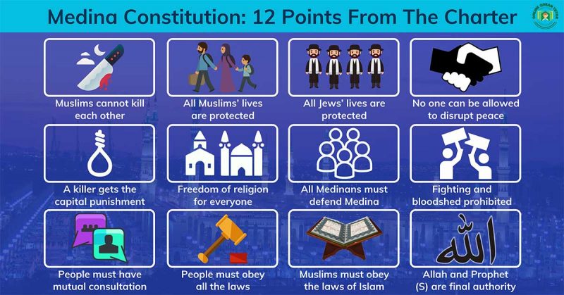 Medina Constitution: 12 Points From The Charter - Quran For kids