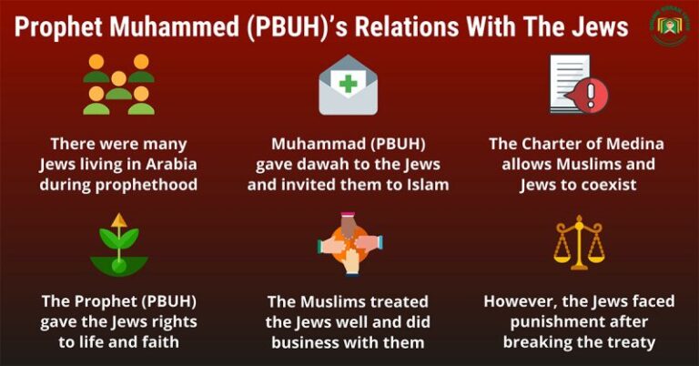 Prophet Muhammad’s (PBUH) Relations With The Jews | Quran For kids