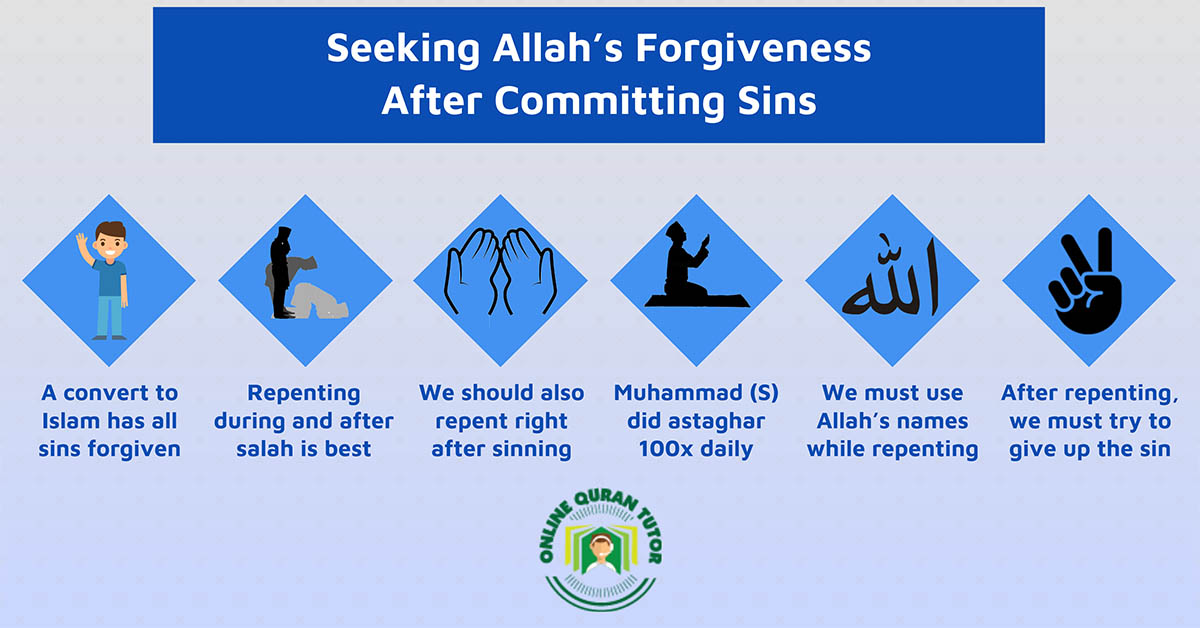 Best Surah in Quran for Success - Powerful Surah in Quaran