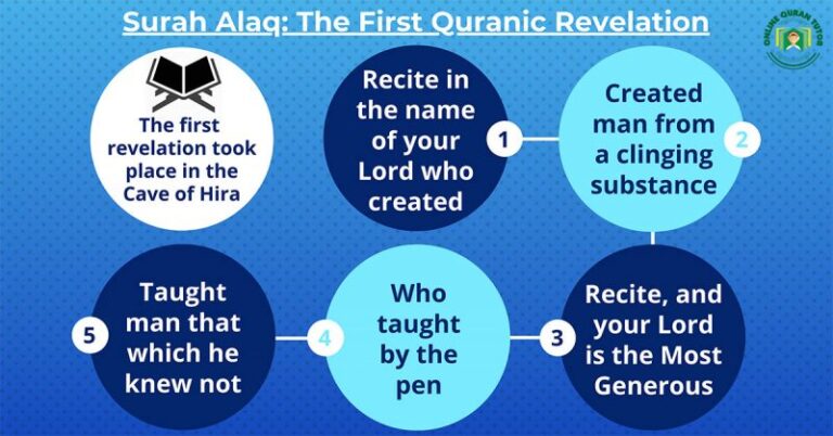 Surah Alaq: The First Quranic Revelation | Quran For kids