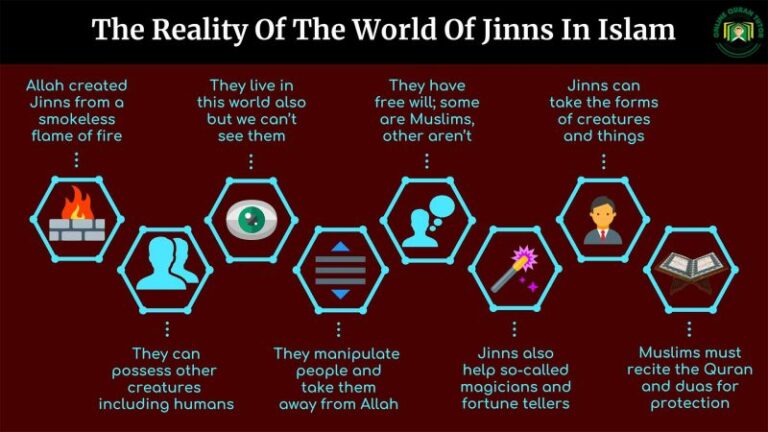 The Reality Of The World Of Jinns In Islam | Quran For kids