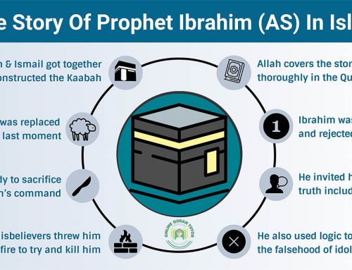 The Story of Creation from an Islamic Perspective - Quran For kids