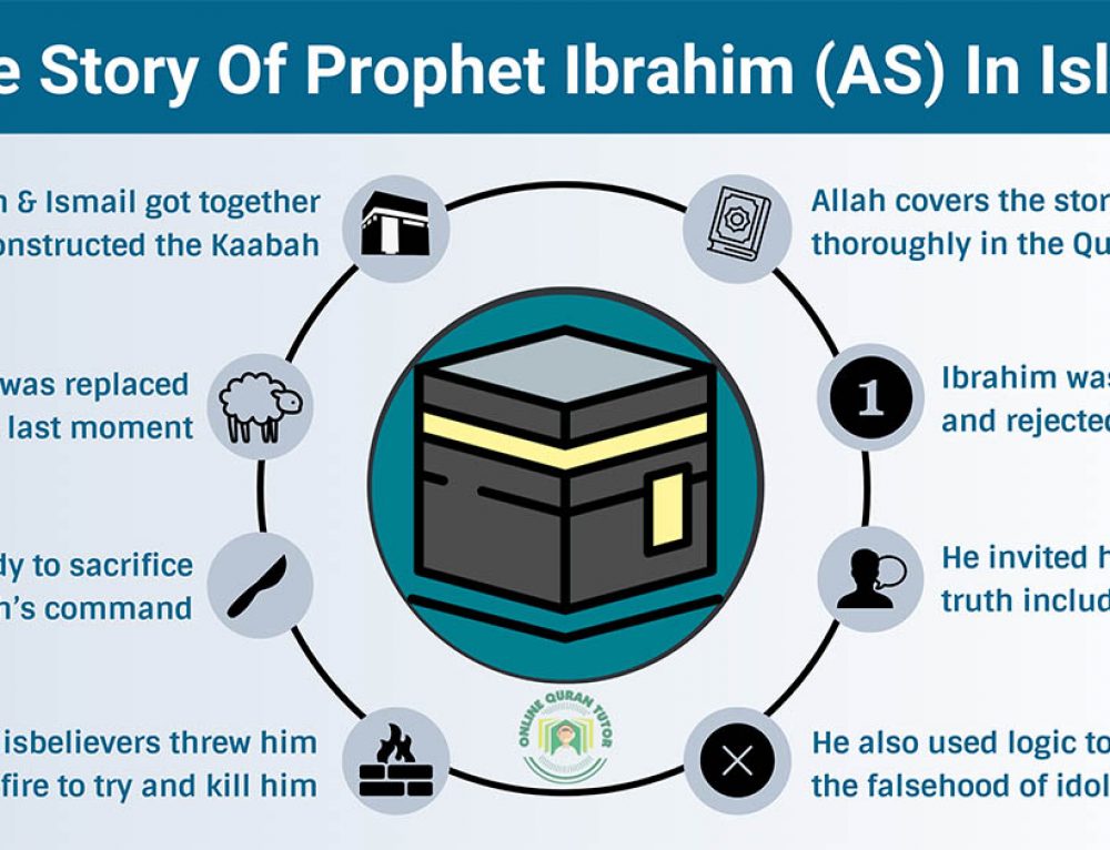 The Great Flood and Prophet Nuh (a.s.) - Quran For kids